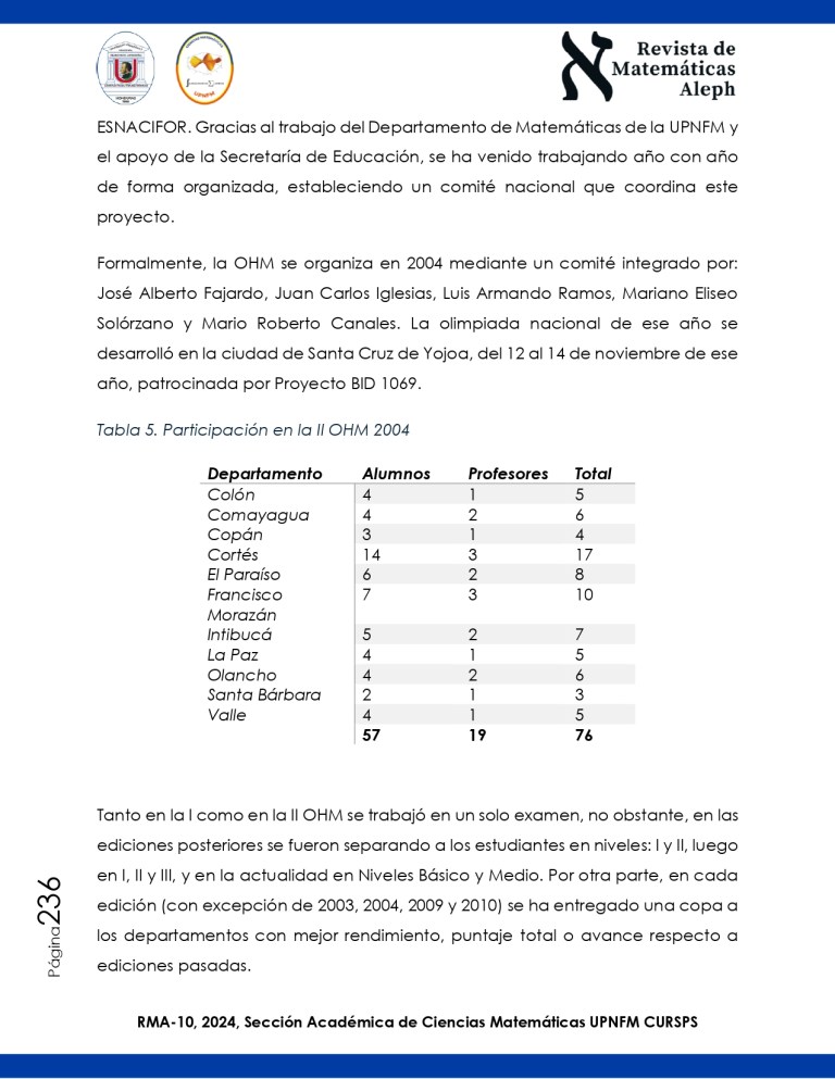 Histórico de las Olimpiadas Hondureñas de Matemáticas – Revista de ...