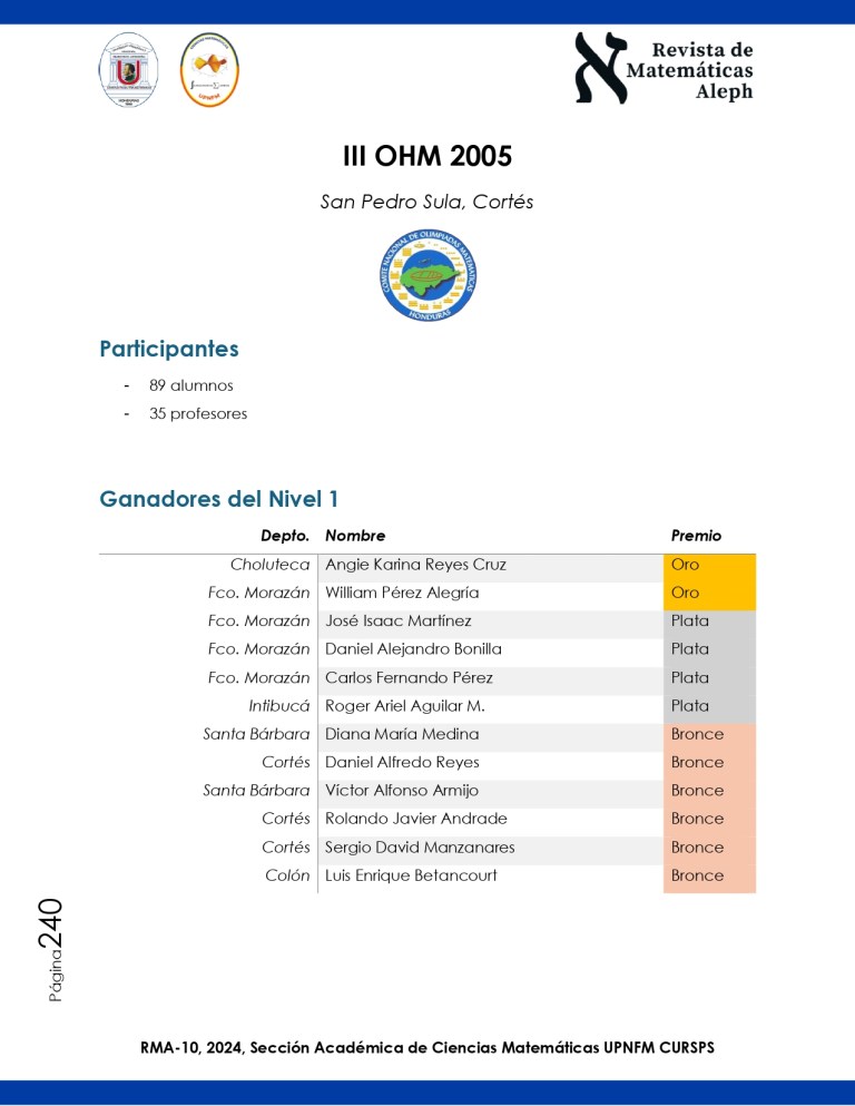 Histórico de las Olimpiadas Hondureñas de Matemáticas – Revista de ...