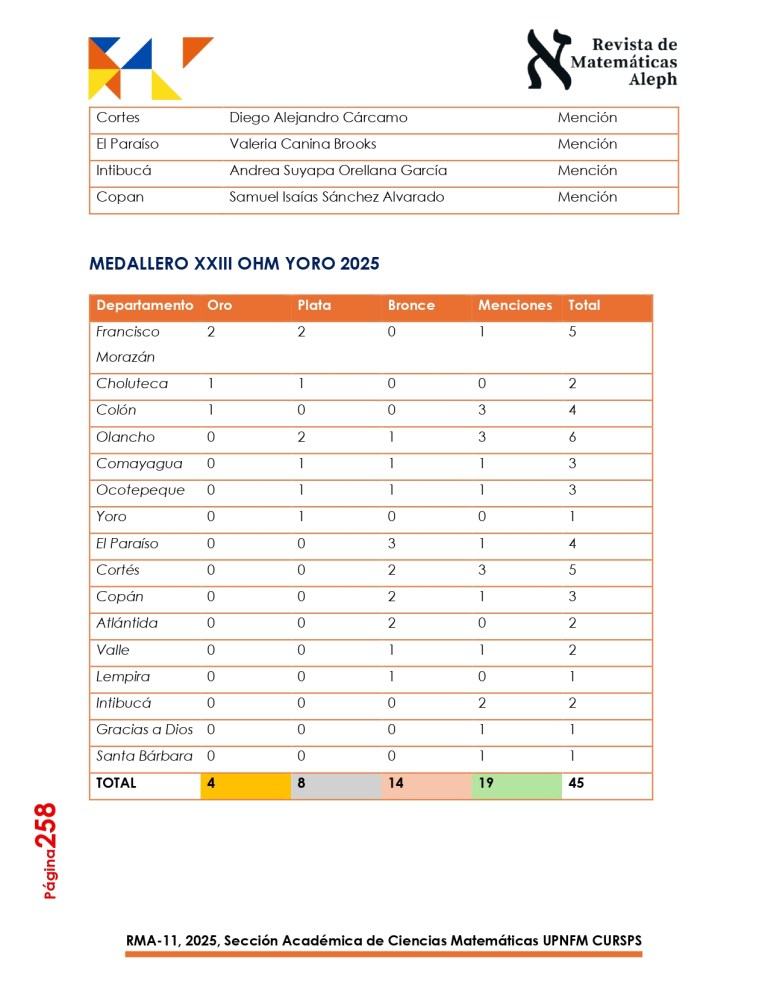 INFORME OLIMPIADA HONDUREÑA DE MATEMÁTICAS 2025: NIVELES BÁSICO Y MEDIO ...
